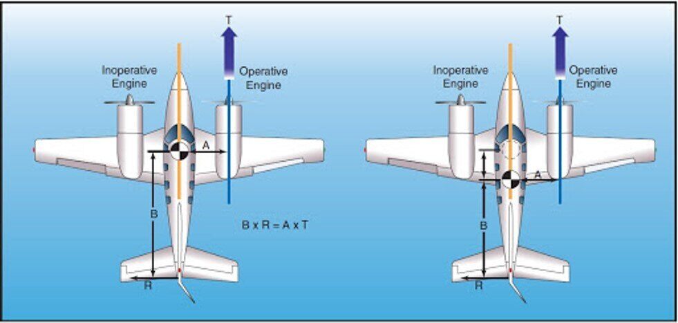 Understanding VMC (Minimum Control Airspeed) in Aviation