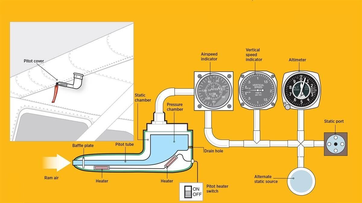 Pitot-Static System Explained: Understanding Its Role in Aviation ...